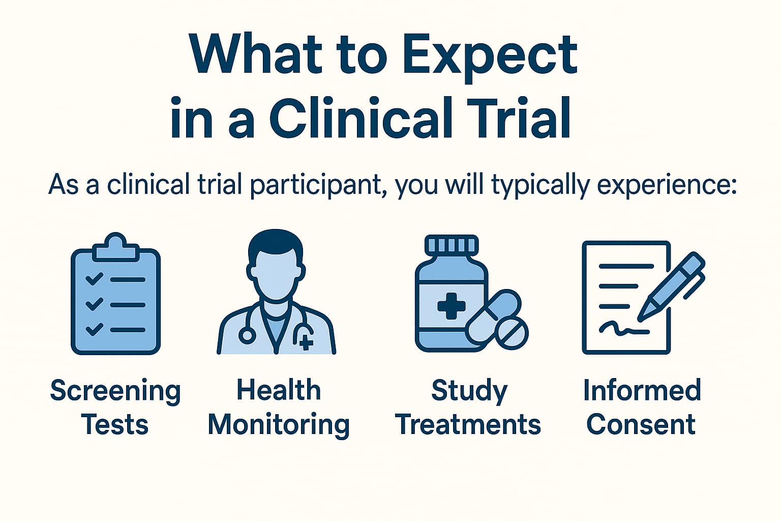 Paid Clinical Trials UK 2025: How Much Can You Earn? – Paid Clinical ...